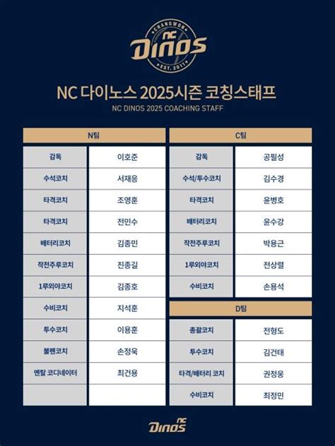 Nc 다이노스 최정민 코치 영입2025시즌 코치진 구성 완료