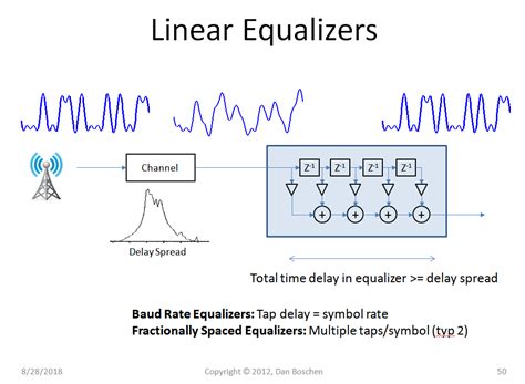 equalization non linear equalizer vs linear equalizer signal