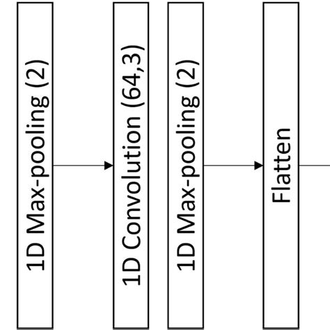 Utilization Of Multi Head Attention Structure Download Scientific Diagram