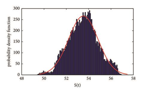 A Blue Line The Sample Path Of S T Of Model 7 Will Be