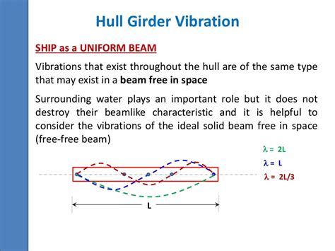 Basics Of Ship Vibration