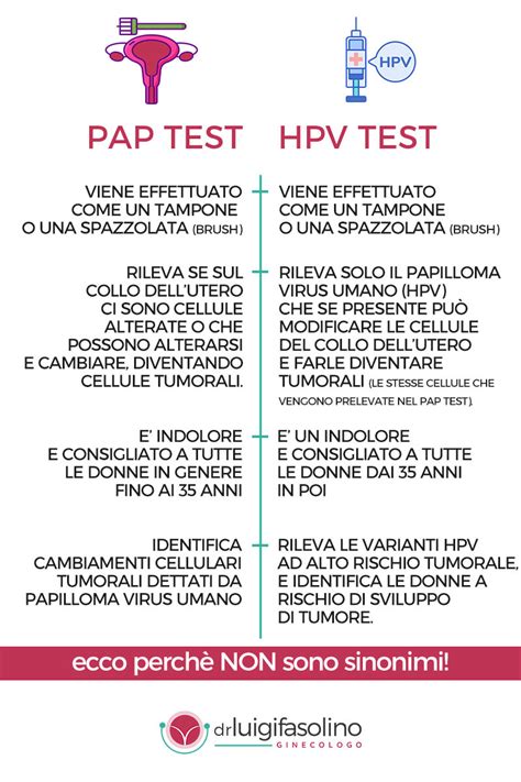 Pap Test E Hpv Test