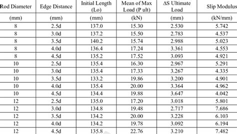 Slip Modulus Calculation Results Download Scientific Diagram