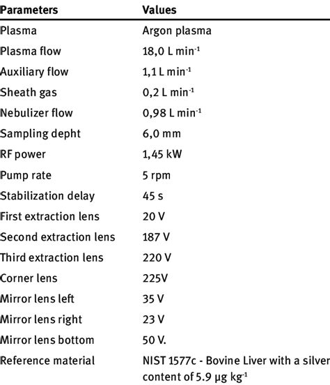 Icp Ms Operating Conditions Download Table