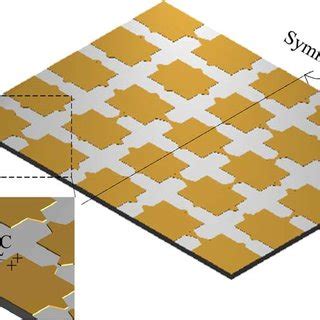The Capacitive And Inductive Effects Occurring At The Interconnection Download Scientific
