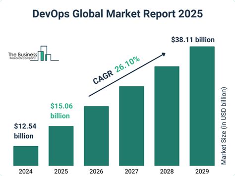 Mlops Vs Devops Vs Aiops Operational Methodologies Comparison Blog