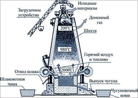 Отличие чугуна от стали: по составу, свойствам, что прочнее и тяжелее