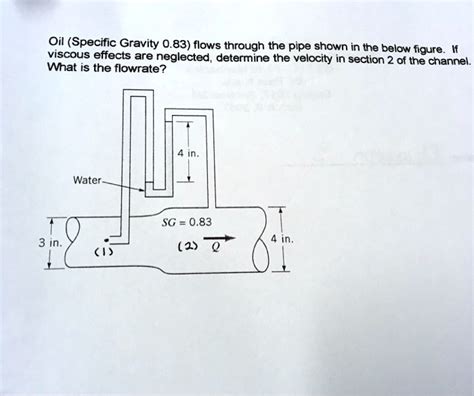 SOLVED Oil Specific Gravity 0 83 Flows Through The Pipe Shown In The