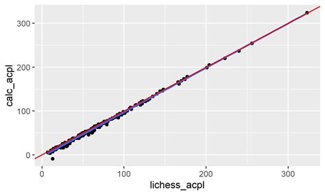 Cpu Usage Graph Units How To Read Rproxmox