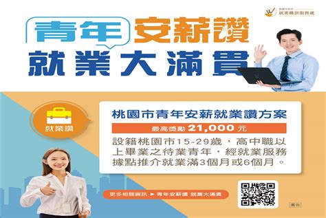 搶先申請！桃園青年安薪就業讚 最高補助21萬