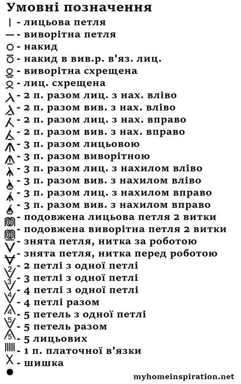 Як читати схеми вязання спицями проста і зрозуміла шпаргалка для початківців рукодільниць