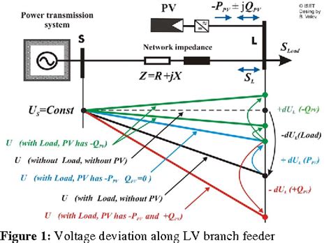 Figure 1 From Optimal Reactive Power Supply In Distribution Networks