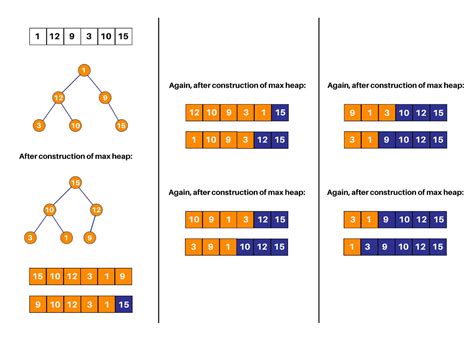 Top 5 Sorting Algorithms With Python Code Mybluelinux Com Riset