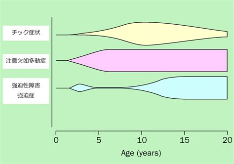 【成長すると治る人が多い】チック症・トゥレット症候群・汚言症の診断と治療│佐藤脳神経外科豊橋mri｜ct│美容｜頭痛｜痛み｜脳梗塞｜認知症