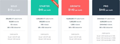 Algolia Provides Spotlight For The Web With Its Turbocharged Real