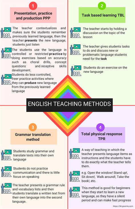 TKT TEACHING KNOWLEDGE TEST MODULE 1 OVERVIEW