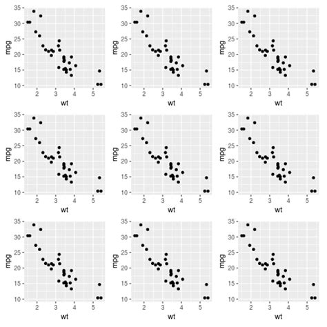 R How To Add Empty Plot To Multiplot Stack Overflow