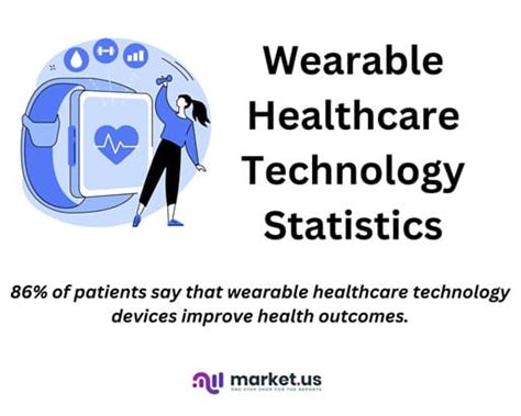 Wearable Medical Devices Statistics And Facts 2025