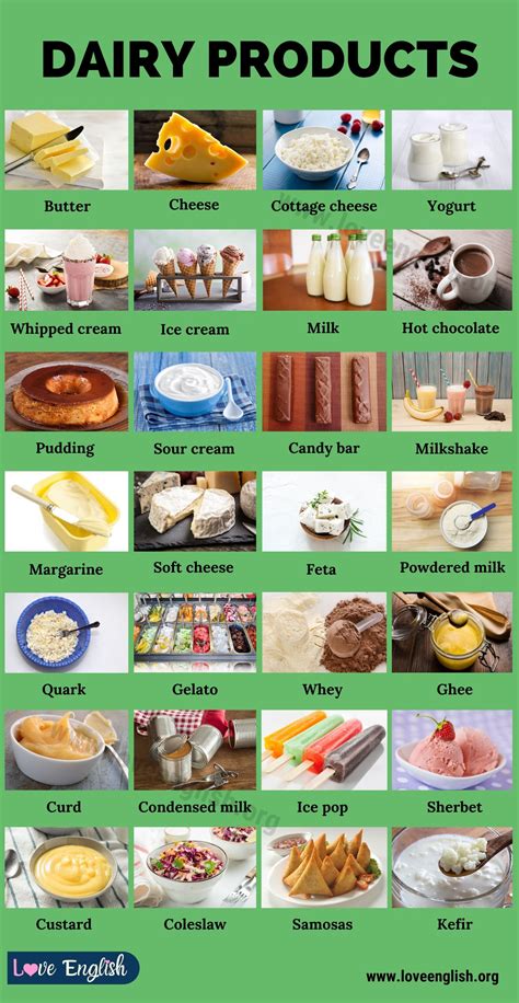 Milk Products Pictures With Names