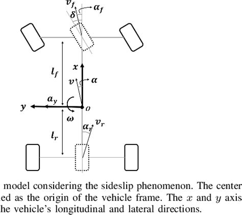 Figure 1 From Continuous Time Lidar Inertial Vehicle Odometry Method