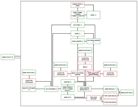 Libraryarchitecturemvvmmodify Dart Package