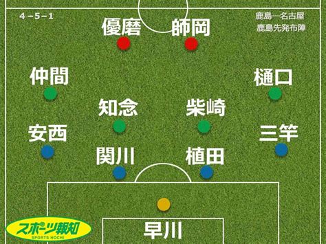 【採点＆寸評】鹿島、鈴木優磨退場後も攻めたが0―0守備陣おおむね高評価、師岡柊生も最前線で奮闘 スポーツ報知