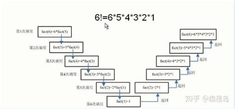 Python求前n项的阶乘之和 知乎