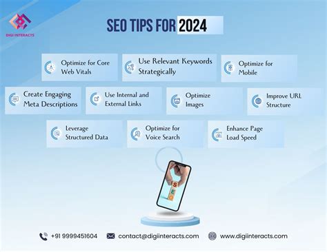 Digi Interacts On Linkedin Seotips Seo Digitalmarketing Searchengineoptimization Seostrategy