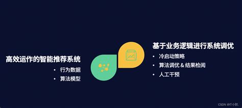 解读什么是千人千面算法、猜你喜欢、个性化推荐算法，千人前面内容推荐算法 Csdn博客