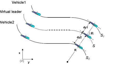 Illustration Of Paths Setup Download Scientific Diagram