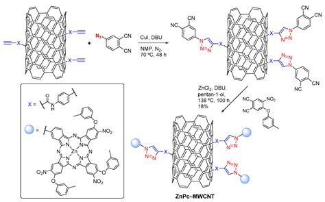 Molecules Free Full Text Azides And Porphyrinoids Synthetic