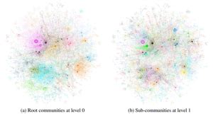 GraphRAG Enhancing Retrieval Augmented Generation With LLM Generated