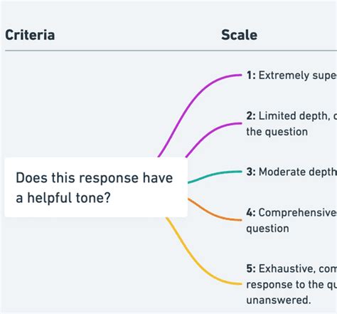 Defining The Right Evaluation Criteria For Your Llm Project — A Practical Guide Freeplay Blog