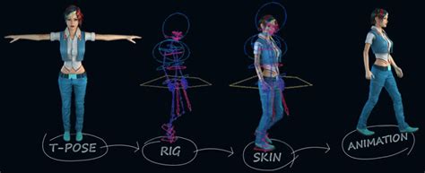 D Rigging In Animation How To Do It In Simple Steps Best Software