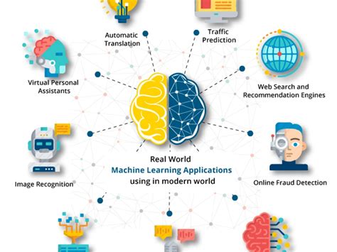 excellent working machine learning or data science project using python