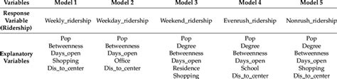 Variables Selected In The Models Download Scientific Diagram