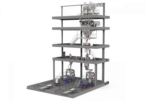 Meet Us In Auckland Dinnissen Process Technology