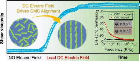 Carbohydrate Polymers X Mol