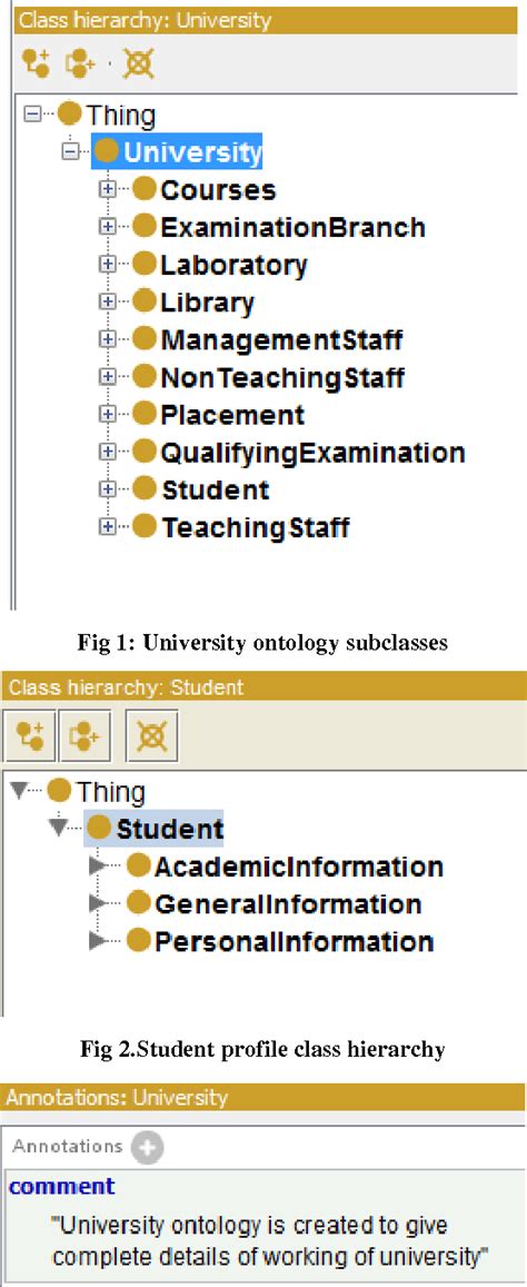 Figure 1 From Semi Automatic Merging Of Ontologies Using Protégé Semantic Scholar