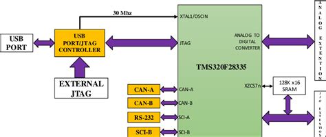 Figure 1 From Optimize Single Line To Ground Fault Detection In