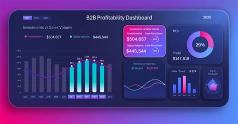 Bar Chart For Analyzing Reinvestments On Sales In Excel
