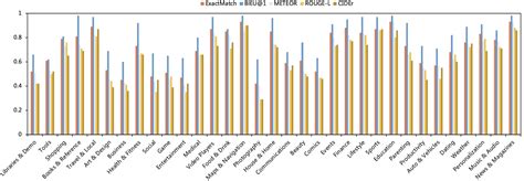 unblind text inputs predicting hint text of text input in mobile apps