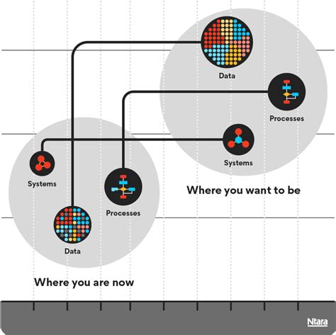 PIM Migration Services Ntara