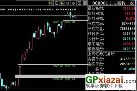 自己用着感觉不错的跳空缺口指标｛主图 可叠加到其它主图 Fnc格式｝ 大智慧公式 股票下载网
