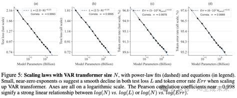 图像生成里程碑！var 自回归模型首超diffusion Transformer！（北大and字节） Ai X Aigc专属社区 51cto Com