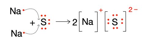 Use Lewis Symbols To Determine The Formula For The Compound Quizlet