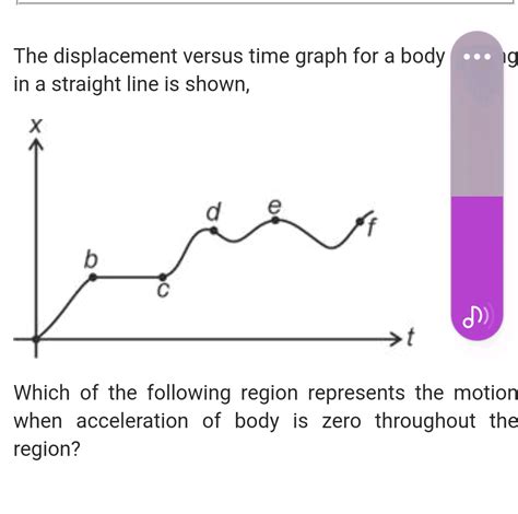 The Displacement Versus Time Graph For A Body StudyX