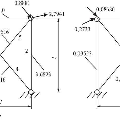 Farm A The Fi Rst Eigenvector And The Corresponding Efforts Download Scientific Diagram
