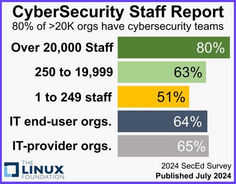 cyber rescue alliance on linkedin cybersecurity