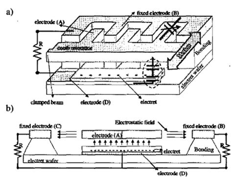 Cross Section A And Side View B Of The Proposed Implementation Sfb